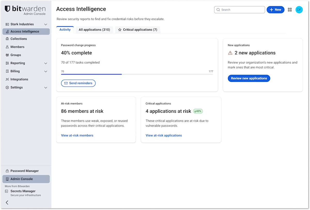 Bitwarden Access Intelligence | Bitwarden